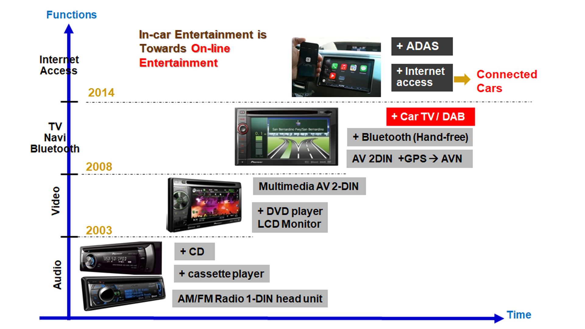 Perkembangan Head Unit hingga sekarang berbasis Android – What HI-FI ...